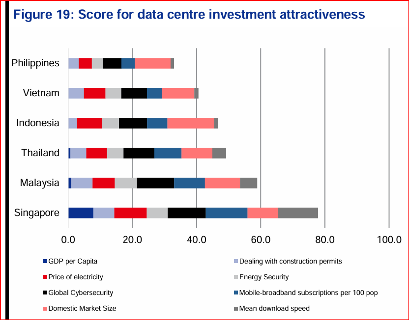 Asean Data Centre - Reports - iSquare Intelligence